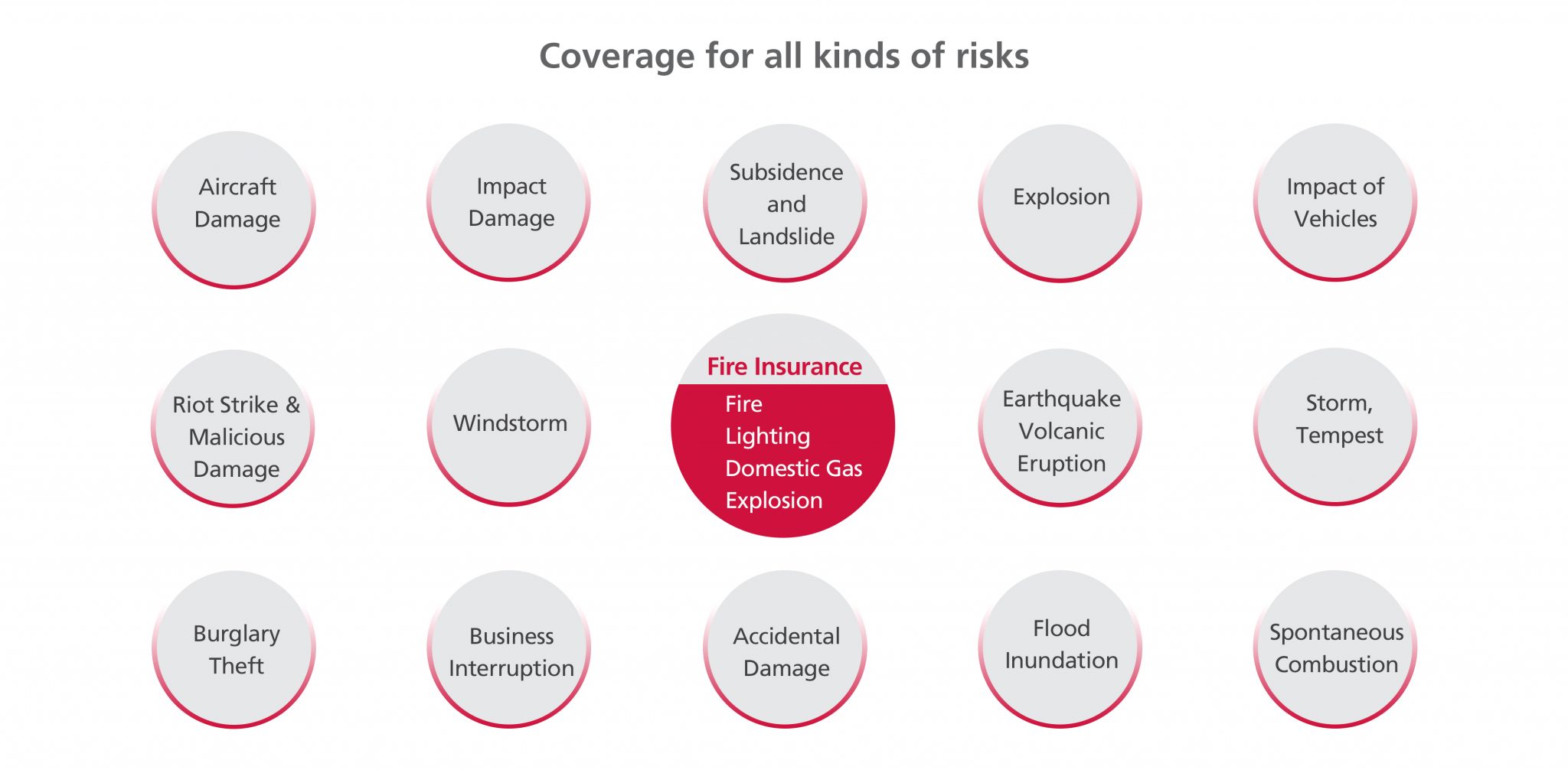 Industrial All Risks Insurance - AYA SOMPO Insurance