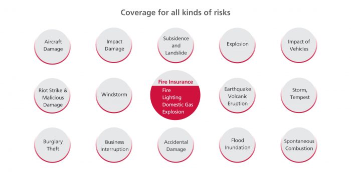 Industrial All Risks Insurance - AYA SOMPO Insurance