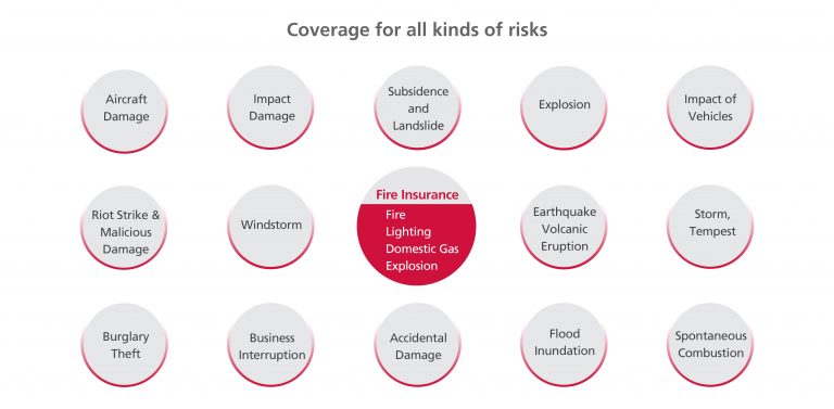 Industrial All Risks Insurance - AYA SOMPO Insurance