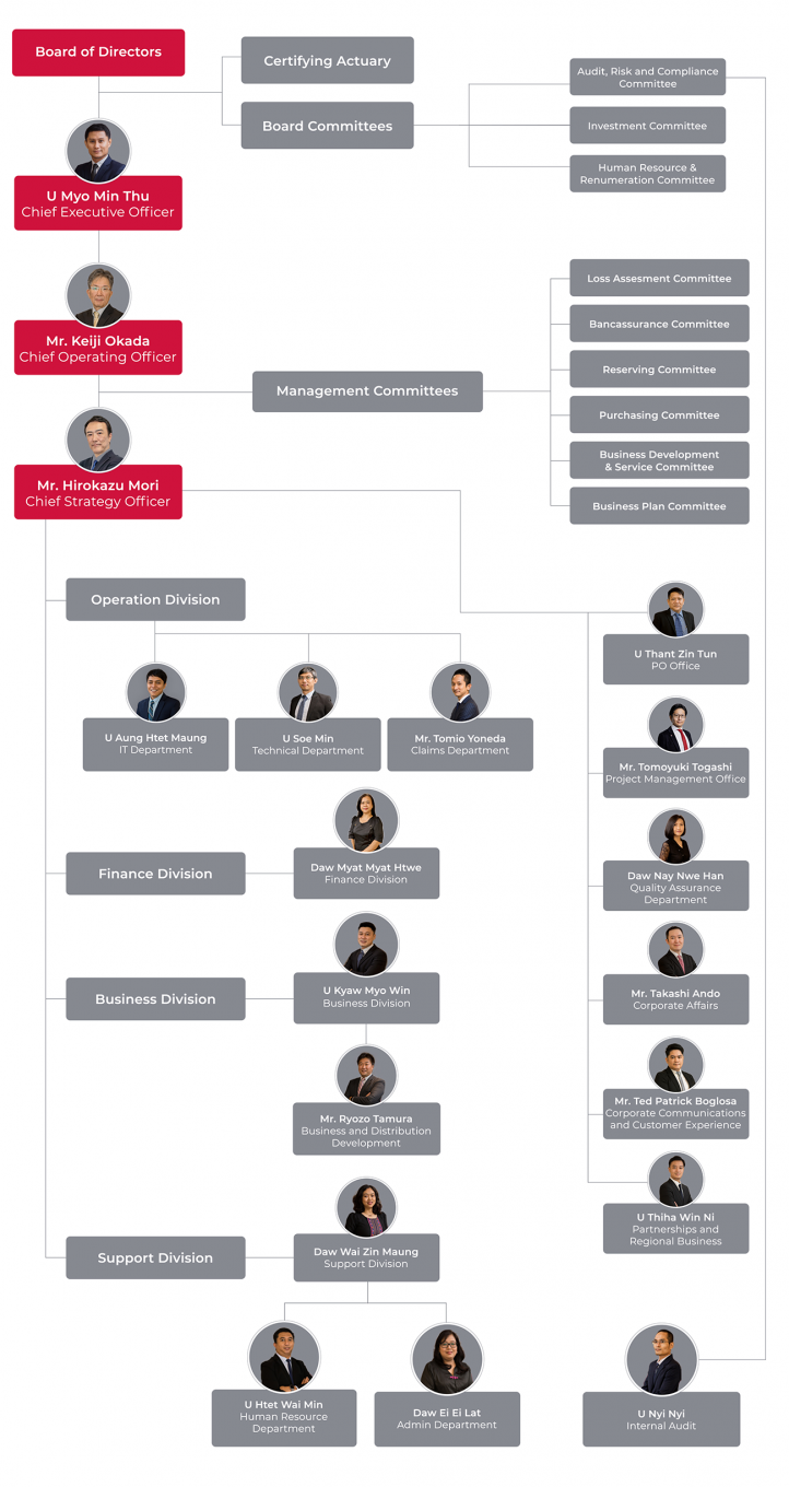 About AYASOMPO Insurance - AYA SOMPO Combines International Expertise ...