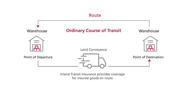 Inland Transit Insurance - AYA SOMPO Insurance