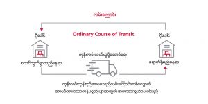 Inland Transit Insurance - AYA SOMPO Insurance