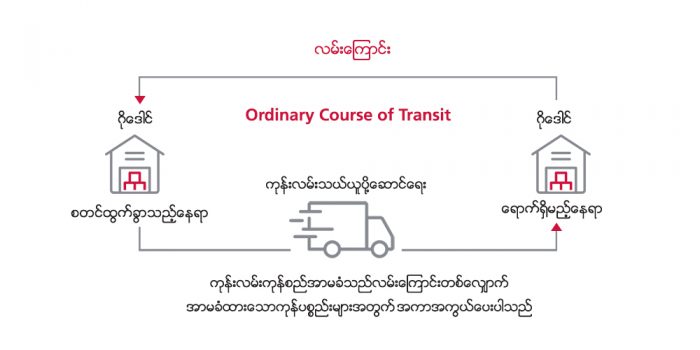 Inland Transit Insurance - AYA SOMPO Insurance